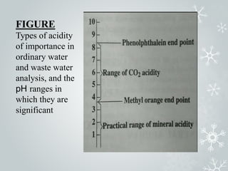 Parameters of waste water analysis | PPTX