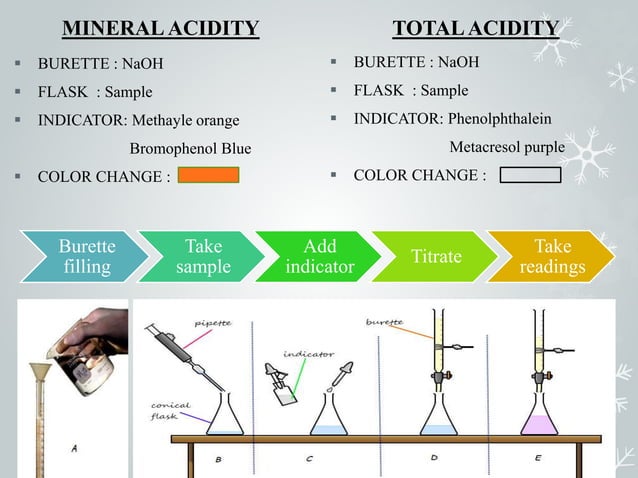 Parameters of waste water analysis | PPTX | Chemistry | Science
