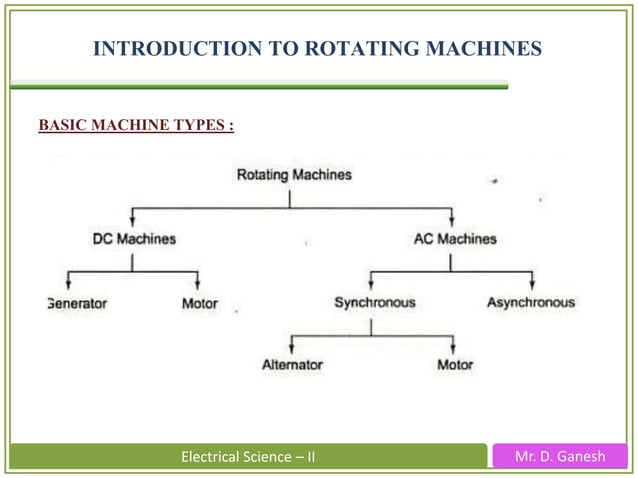 introduction to rotating machines | PPTX | Physics | Science