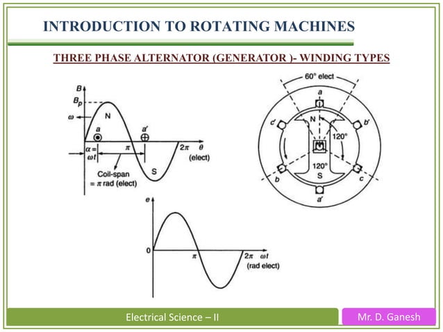 introduction to rotating machines | PPTX | Physics | Science