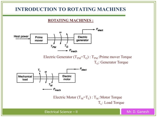 introduction to rotating machines