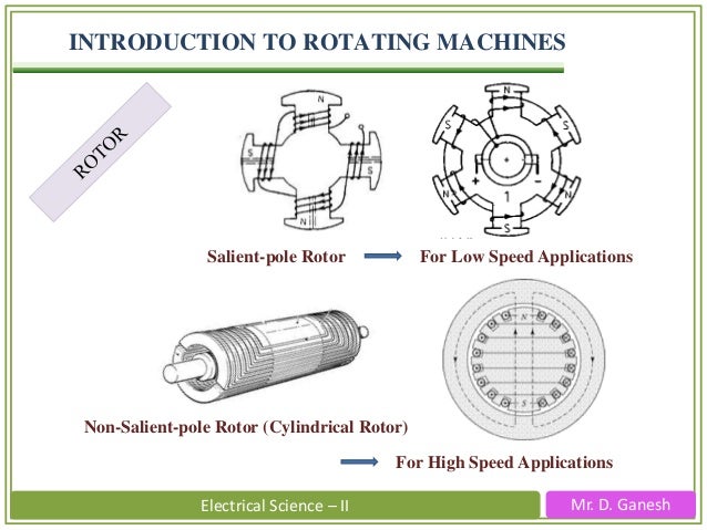 introduction to rotating machines