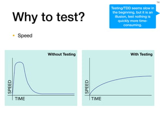 ES3-2020-05 Testing | PPT