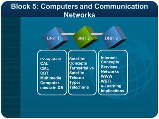 ES-318: An Overview of Communication Technology for Distance Education ...