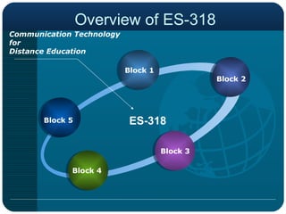 ES-318: An Overview of Communication Technology for Distance Education ...