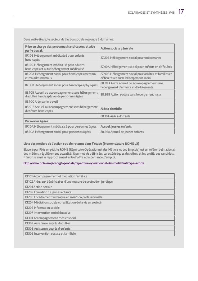 Fiche Rome - K1201 - Action sociale - Pôle emploi