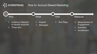 EverString Account Based Marketing Plays | PPT