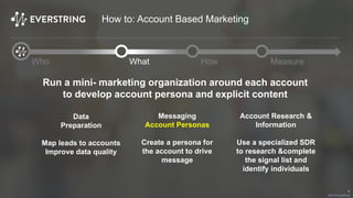 EverString Account Based Marketing Plays | PPT