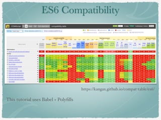 ES6 ECMA2015 | PPT