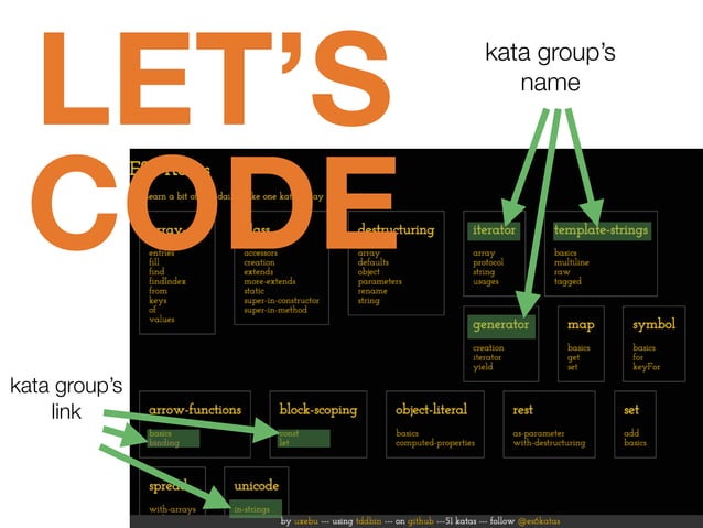 ECMAScript 6 for real | PPT