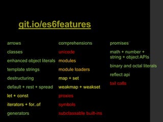 ES6 in Real Life | PPTX