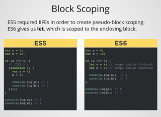 Es6 to es5 | PPT