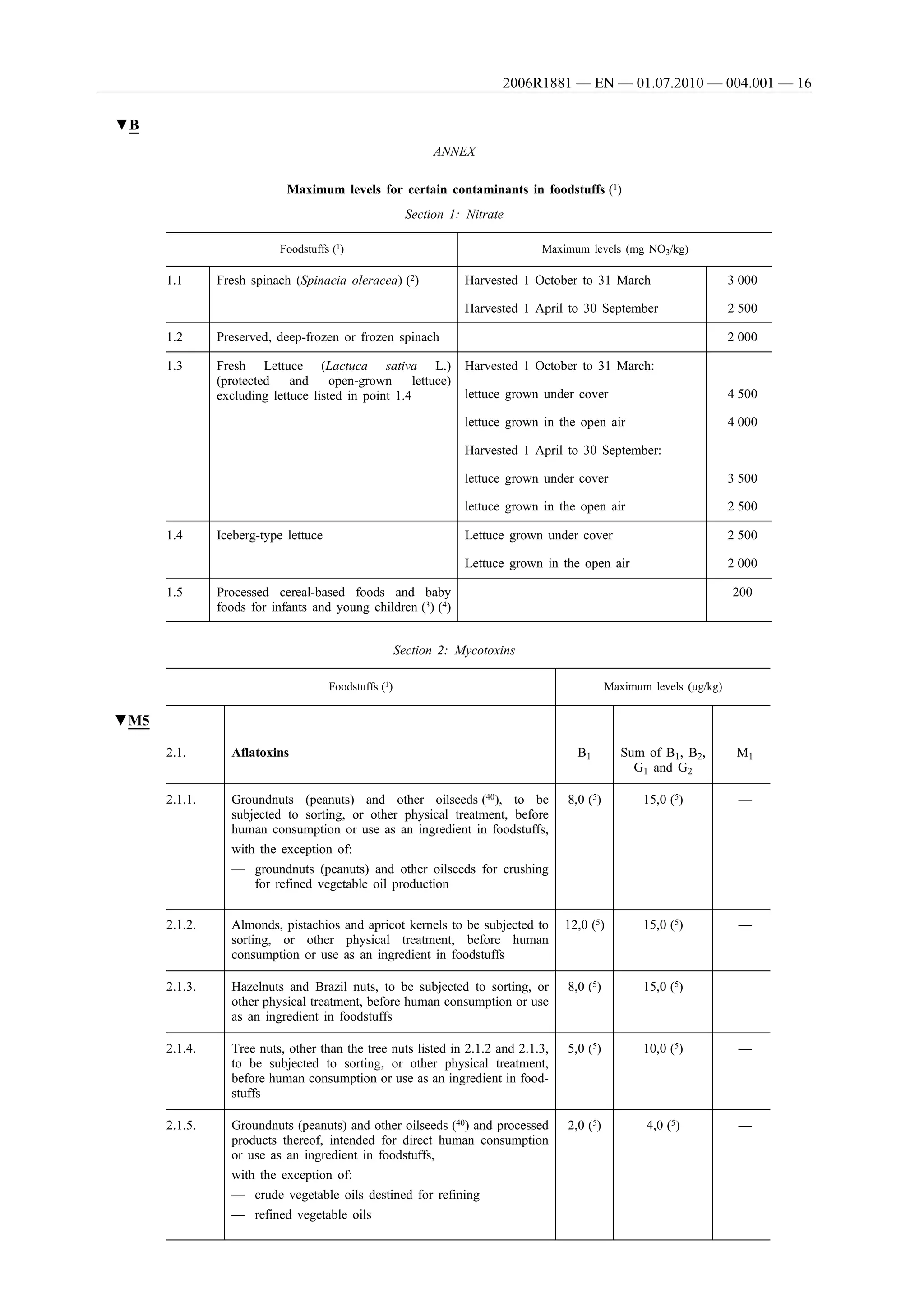 المواصفة القياسية المصرية 7136 لسنة 2010 | PDF