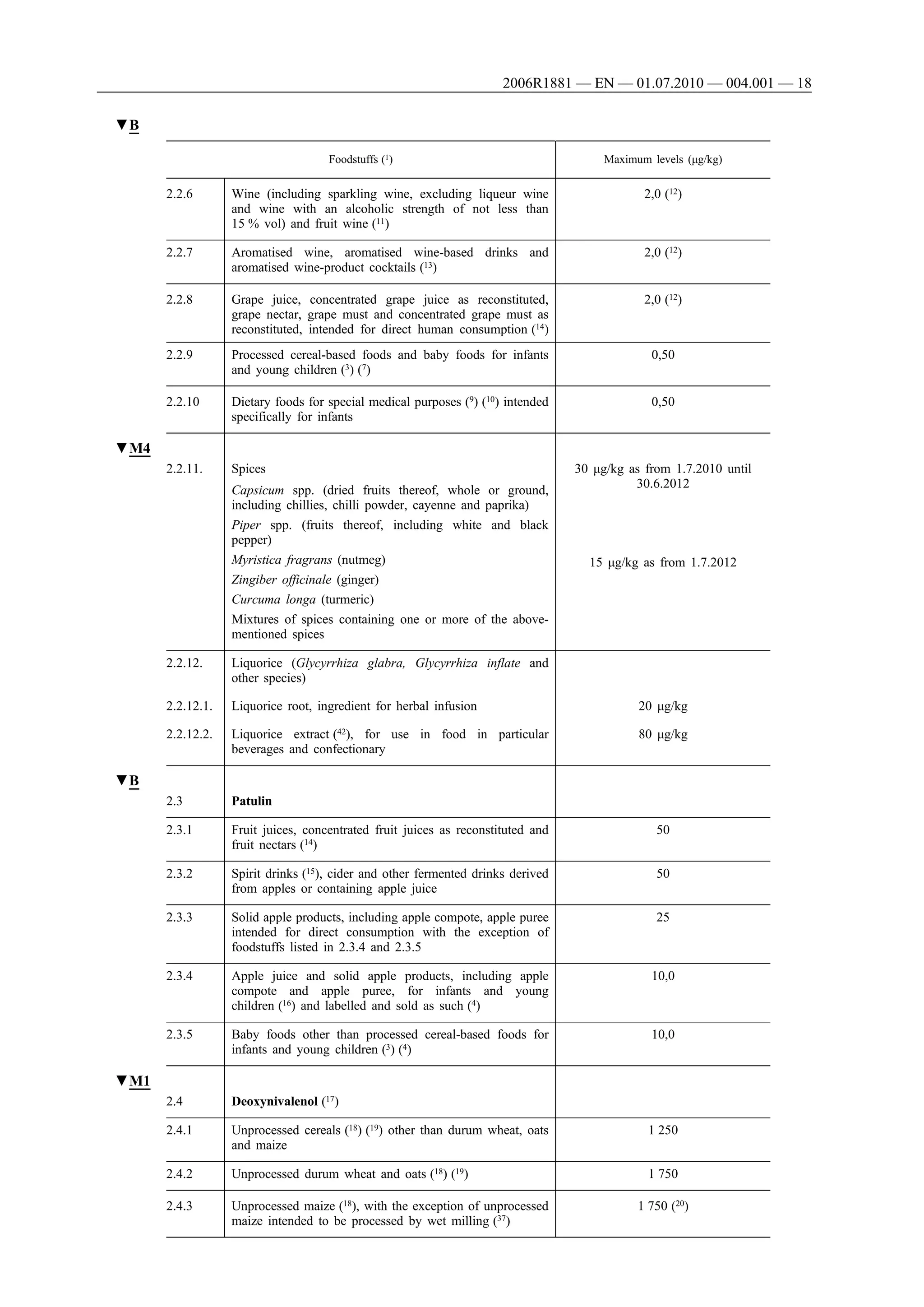 المواصفة القياسية المصرية 7136 لسنة 2010 | PDF