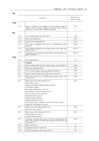 المواصفة القياسية المصرية 7136 لسنة 2010 | PDF