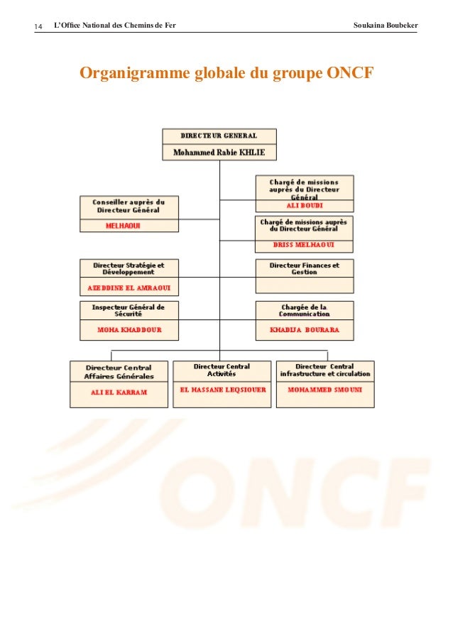 Rapport de stage_oncf
