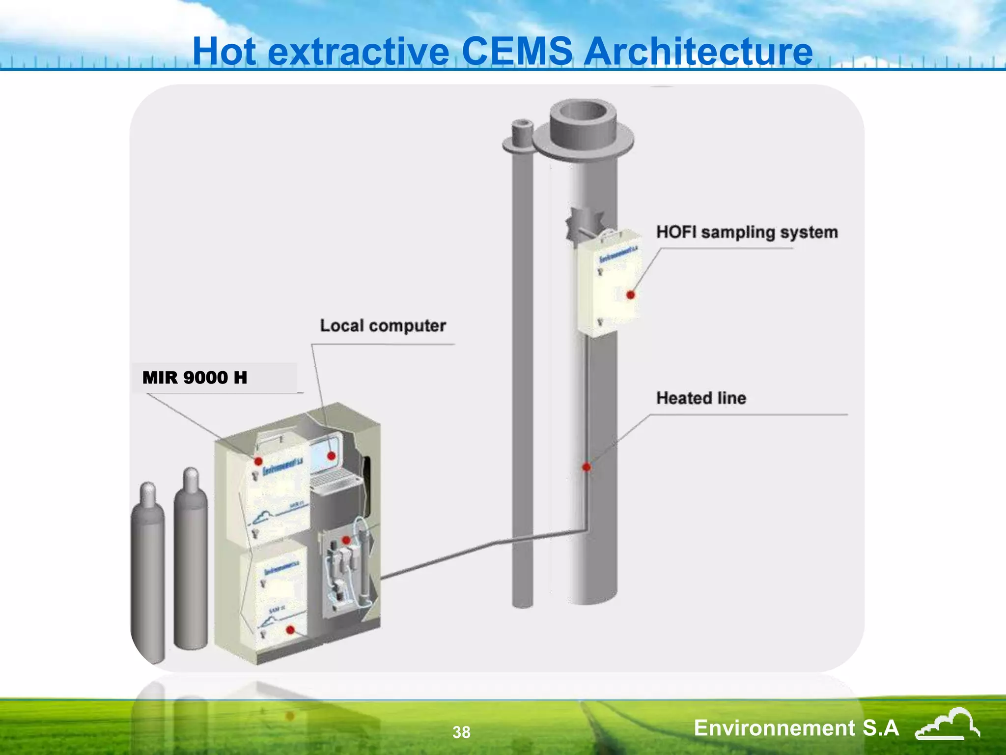 ESA-CEMS Solutions_2017.pptx