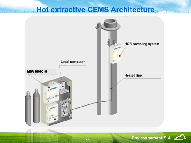 ESA-CEMS Solutions_2017.pptx
