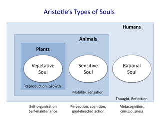 How to give a robot a soul | PPT