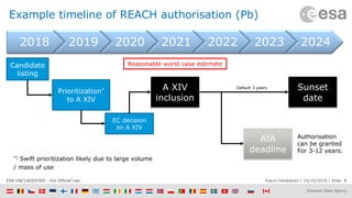 Impact of REACH regulation on European space industry | PDF