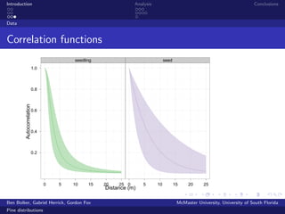 ESA 2011 pines/spatial talk | PPT