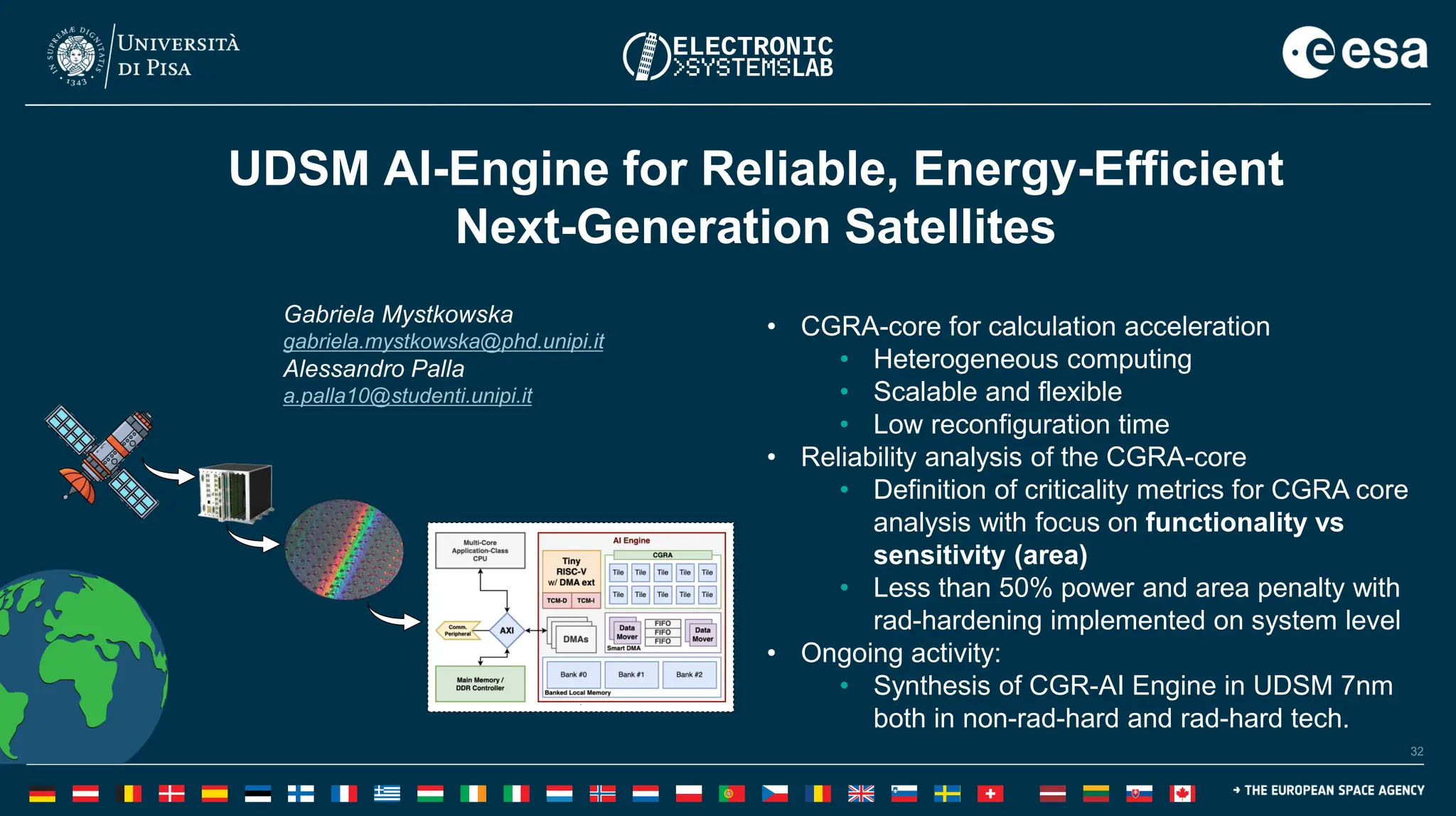 UDSM AI-Engine for Reliable, Energy-Efficient Next-Generation ...