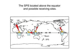 Importance of SSPS in SDG and ESG, and importance of antennas in SSPS | PDF