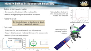 Science Coffee - Algorithms to Monitor Telemetry for Subtle Indications of Debris Impacts | PPT