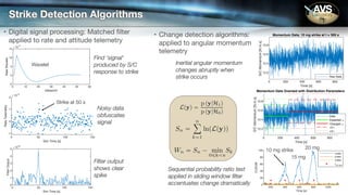 Science Coffee - Algorithms to Monitor Telemetry for Subtle Indications ...