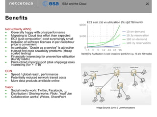 ESA and the Cloud | PPT