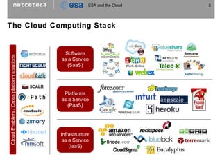 ESA and the Cloud | PPT