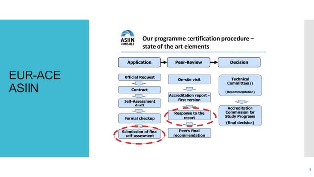 EUR-ACE Accreditation and informationn gathering : PORTFOLIO DESIGN .pptx