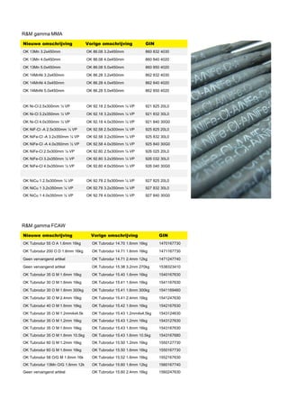 Nieuwe benamingen Esab gamma repair&maintenance | PDF
