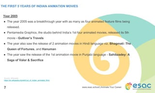 THE FIRST 5 YEARS OF INDIAN ANIMATION MOVIES | PPT