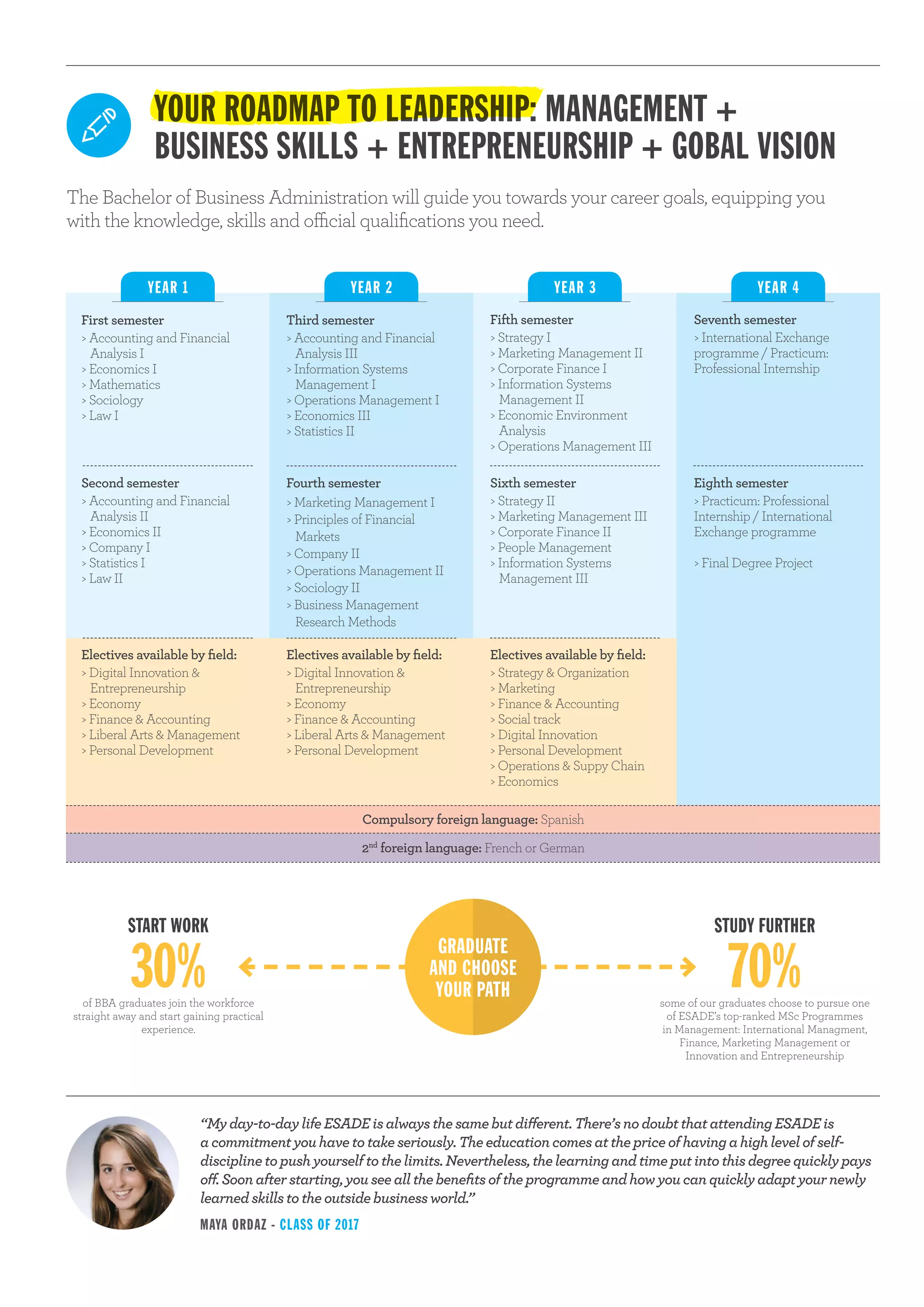 BROCHURE: ESADE Bachelor of Business Administration (BBA) Brochure | PDF