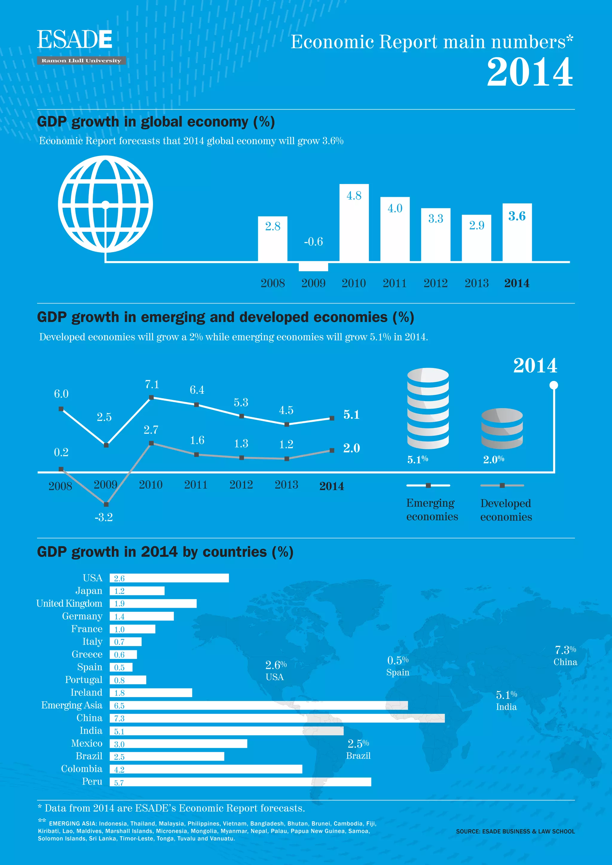 INFOGRAPHIC: ESADE Economic Report 2014 Main Numbers | PDF | Financial ...
