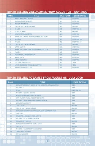 Entertainment Software Association of Canada Essential Facts 2009 | PDF