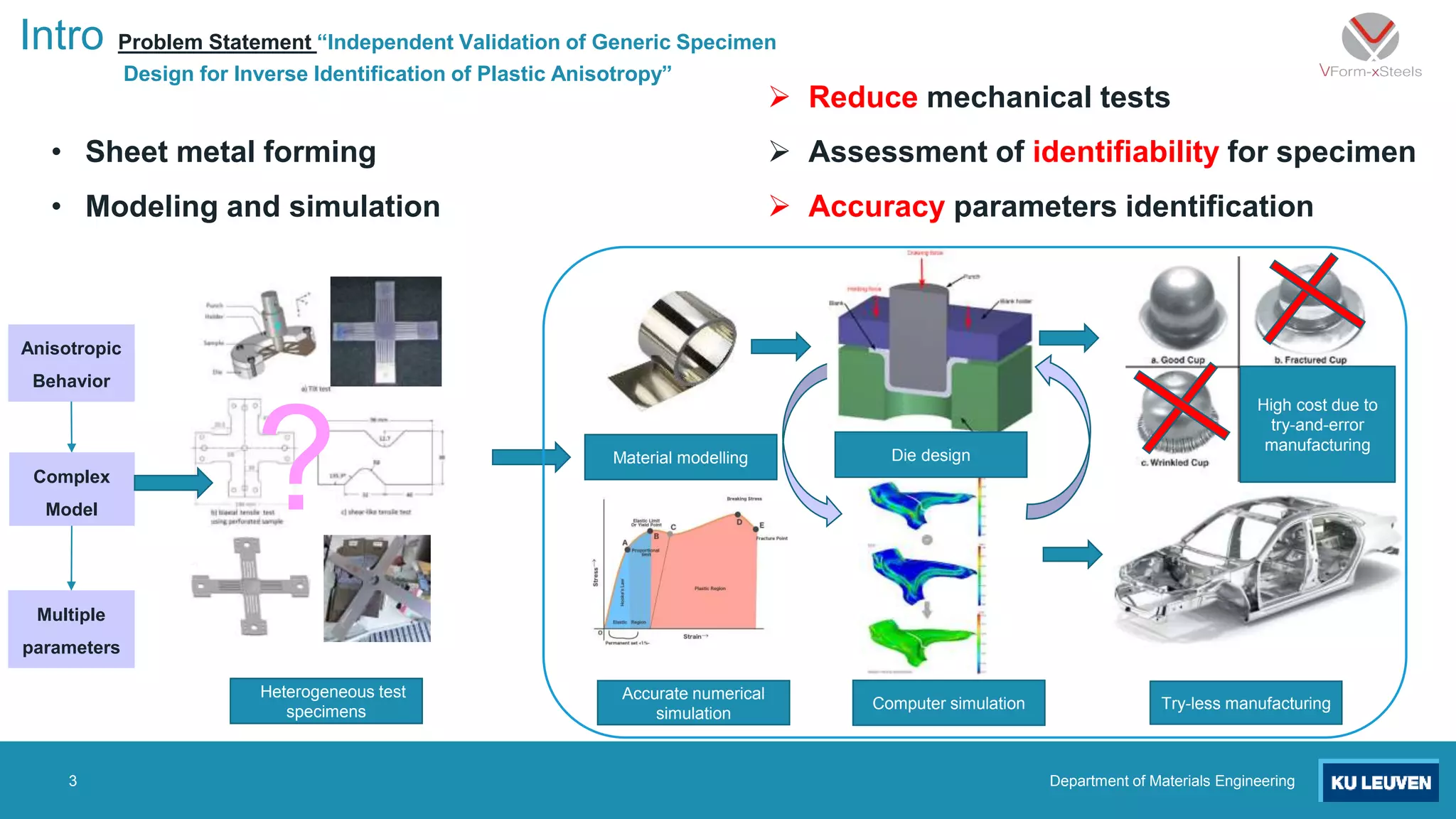 Independent Validation of Generic Specimen Design for Inverse Identification of Plastic ...