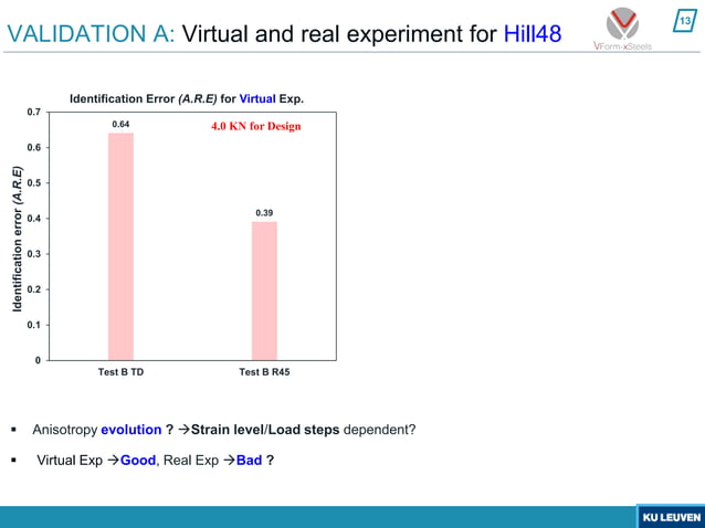 Identification Of Anisotropic Yield Functions Using An Information Rich Tensile Specimen Via