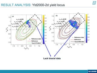 Identification of anisotropic yield functions using an information-rich ...