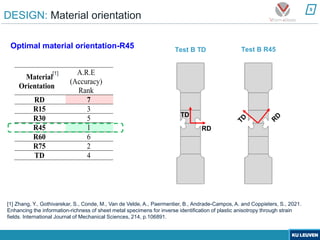 Identification of anisotropic yield functions using an information-rich ...