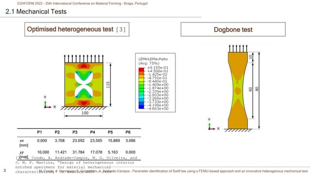 Parameter Identification of Swift law using a FEMU-based approach and ...