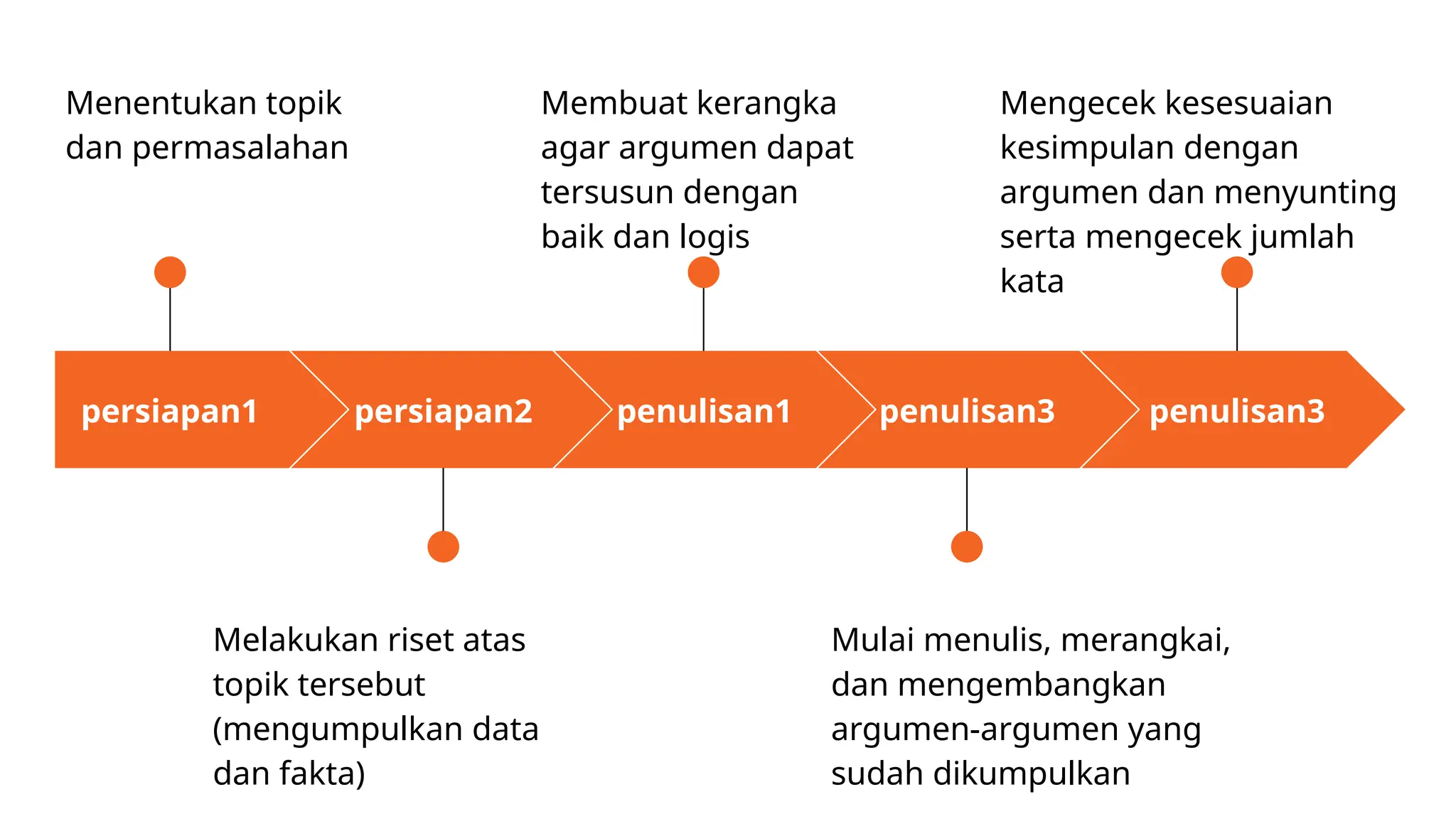 Esai Argumentatif dalam Karya Tulis.pptx