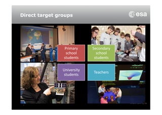 ESA ISS Education Activities | PPT