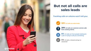 Improve Lead Quality with AI powered call tracking | PPT
