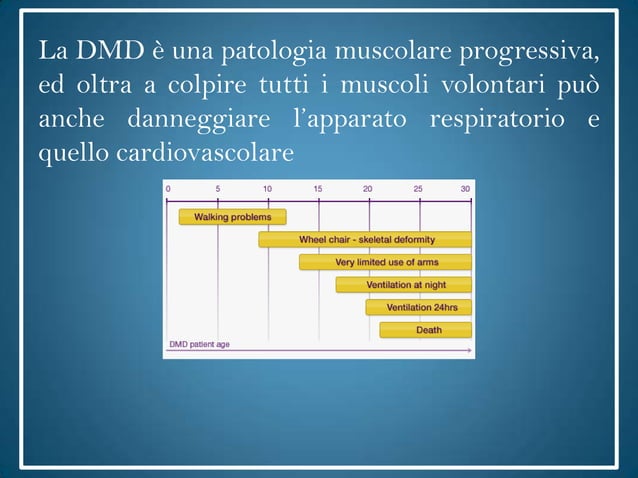 La Distrofia Muscolare di Duchenne | PPTX