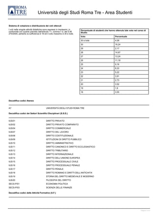 Esami | PDF | College Education | Education