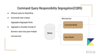 ES and CQRS workshop | PPT