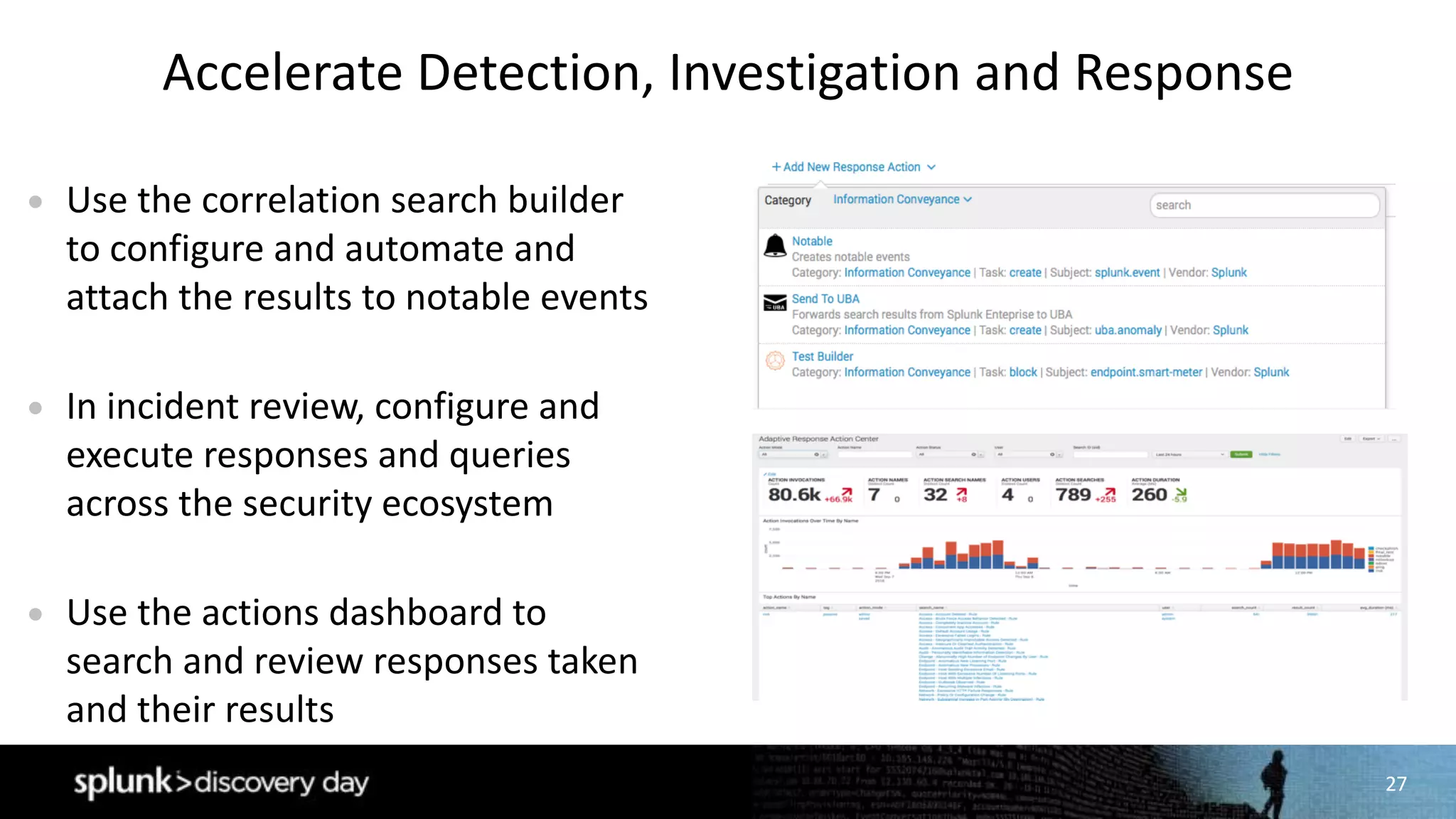 Enterprise Security featuring UBA | PDF
