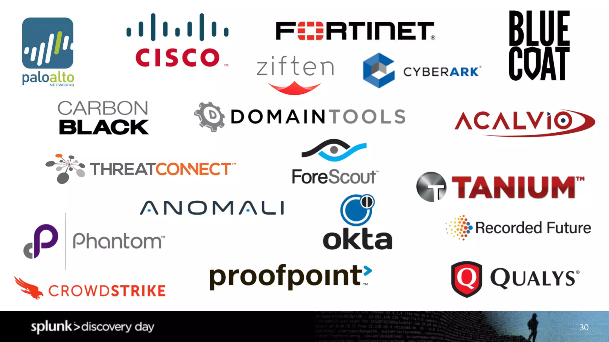 Enterprise Security featuring UBA | PDF